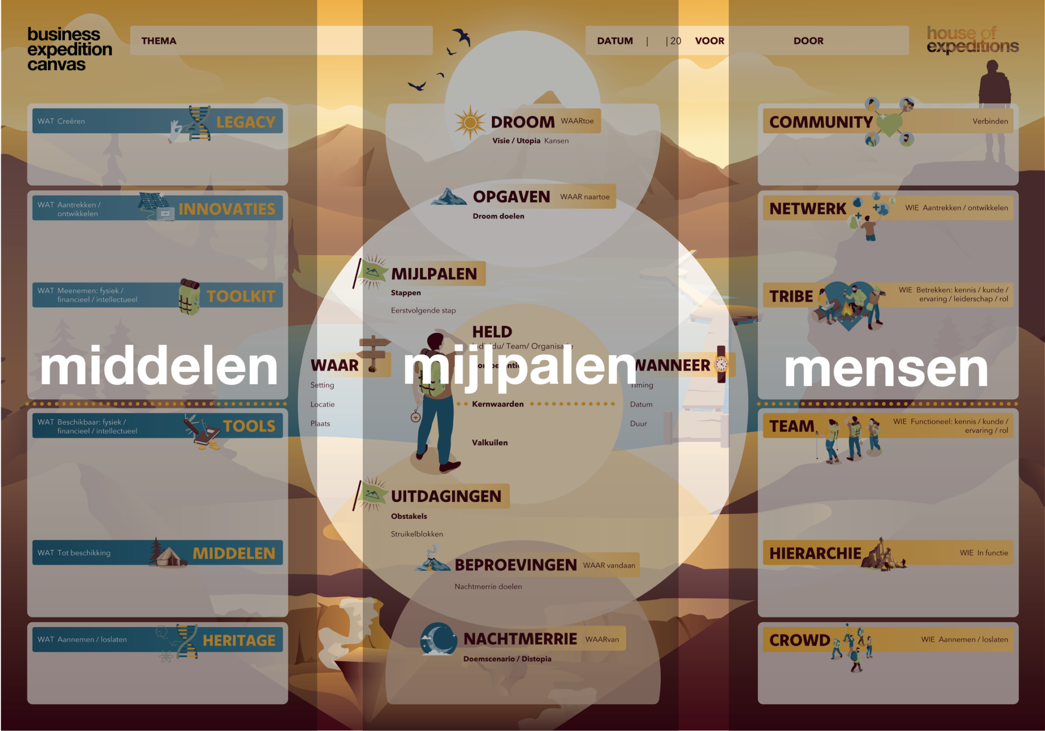 Mensen en Middelen - House of Expeditions