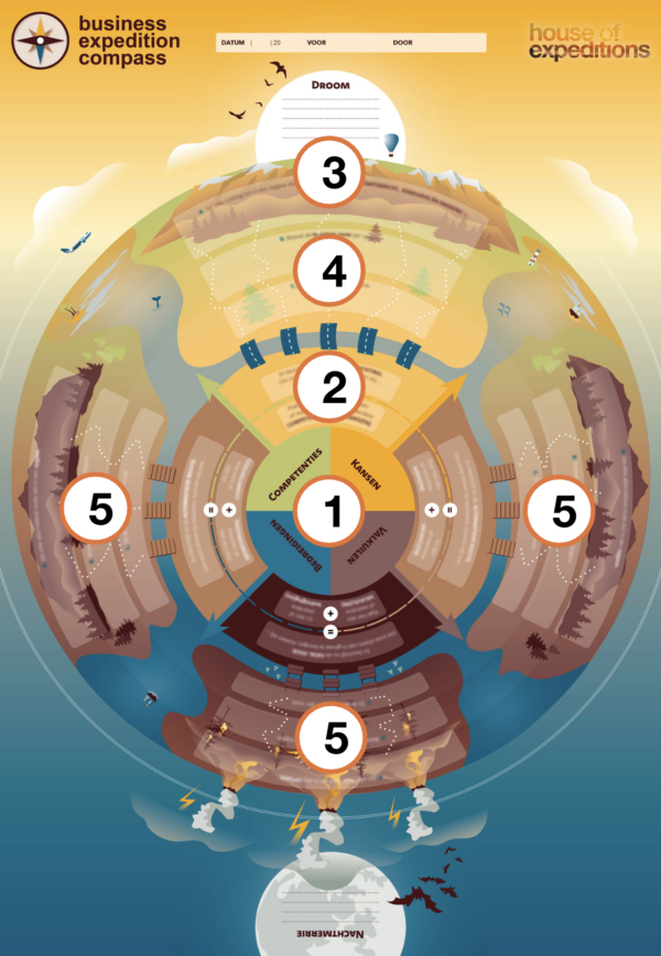 Expedition Compass - House of Expeditions